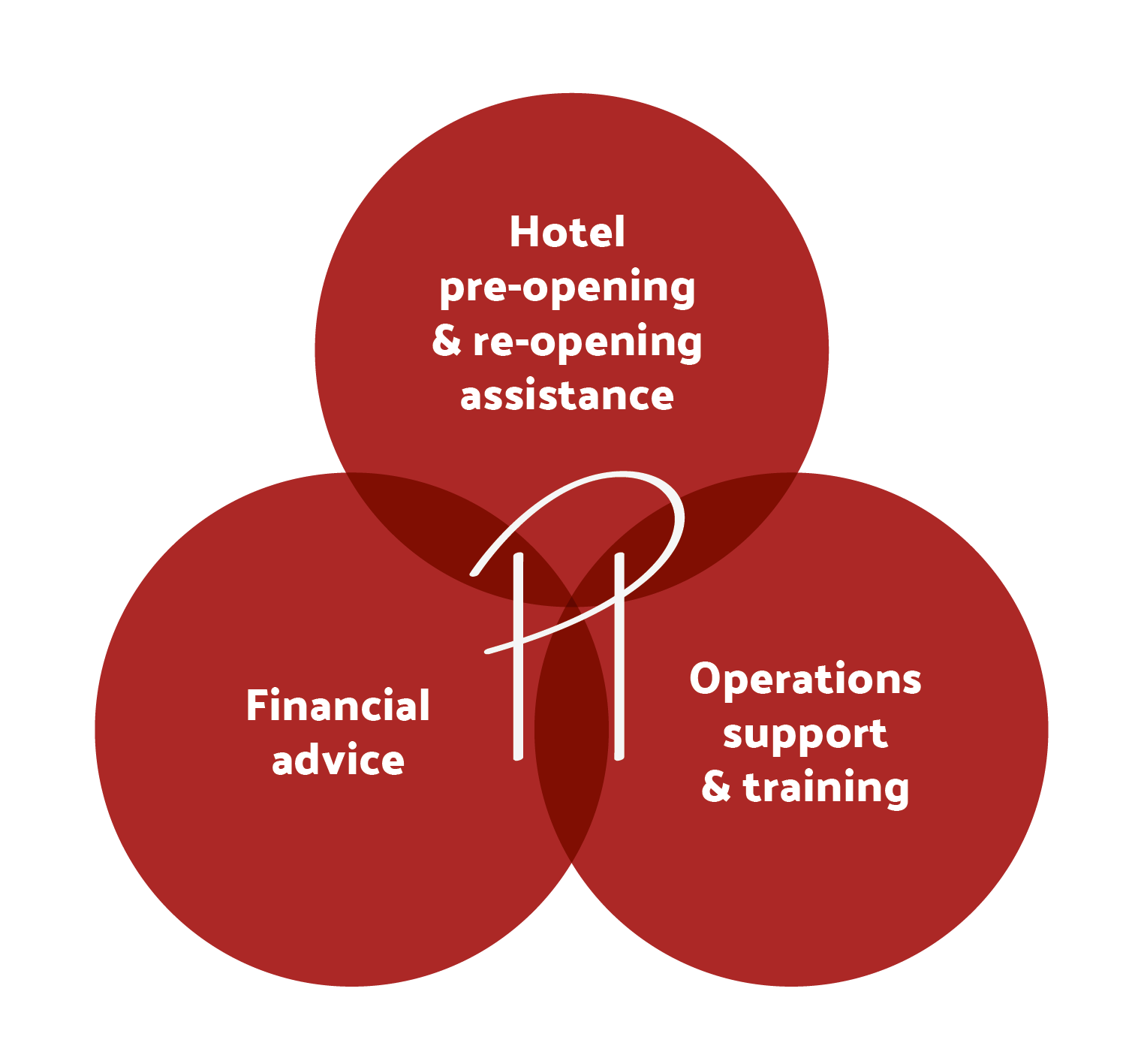 Petrie Hospitality – Your independent hospitality consultant